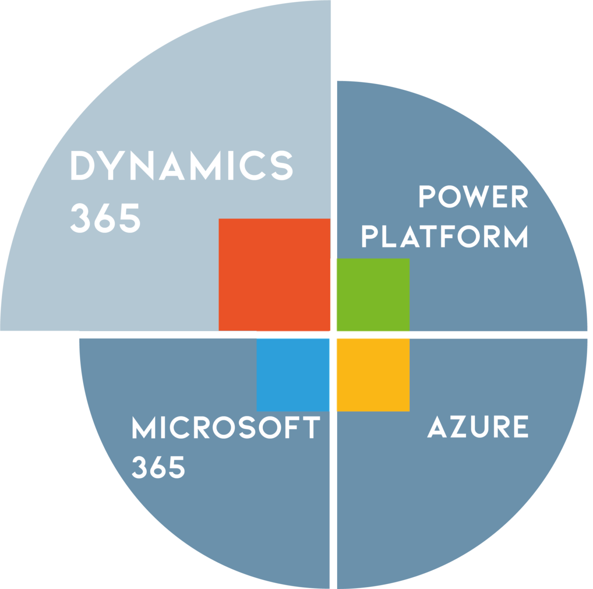 Microsoft Dynamics 365 - NAS conception | Ihr Partner für Digitalisierung Microsoft Dynamics 365 - NAS conception | Ihr Partner für Digitalisierung