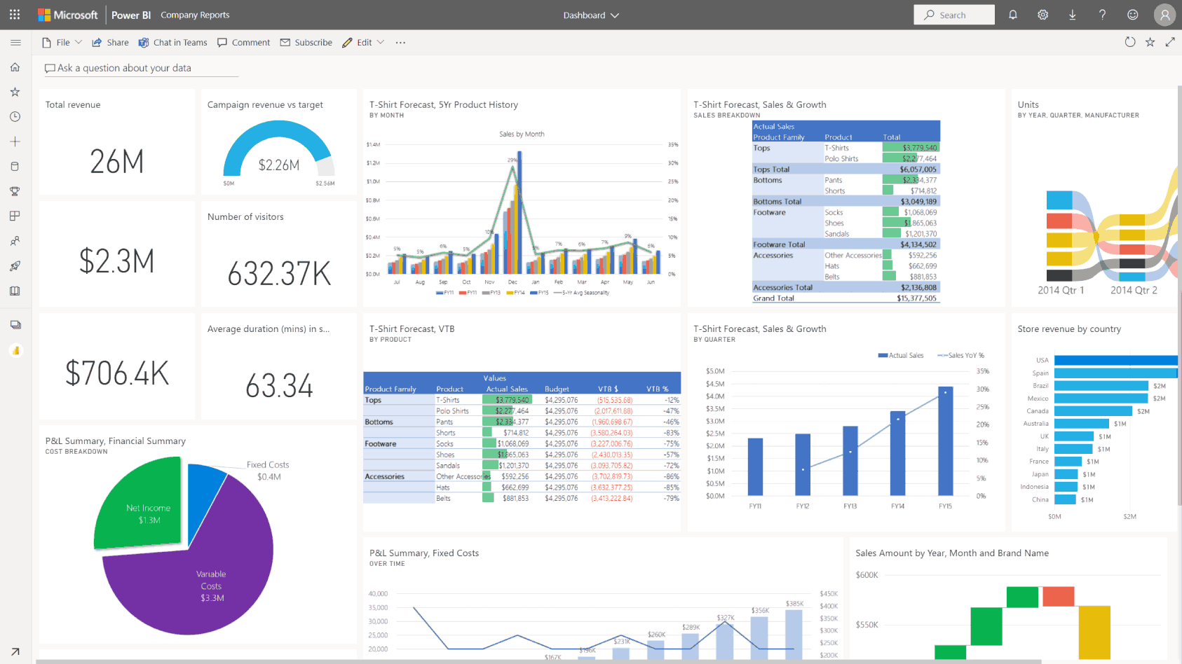 Microsoft Power BI - NAS conception